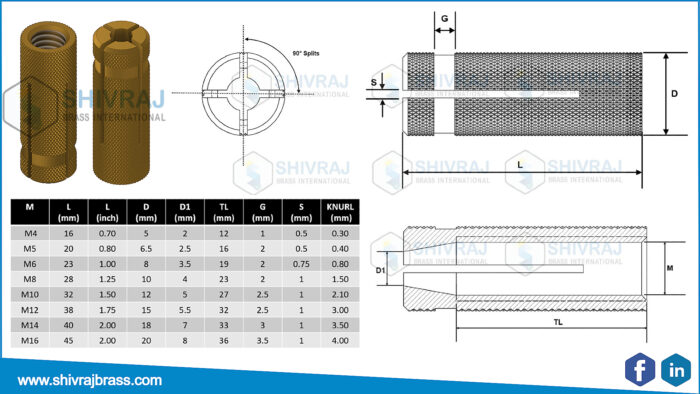 How to Install Brass Anchors - Drop in Anchors inside Concrete surface? Step-by-step Guide ...